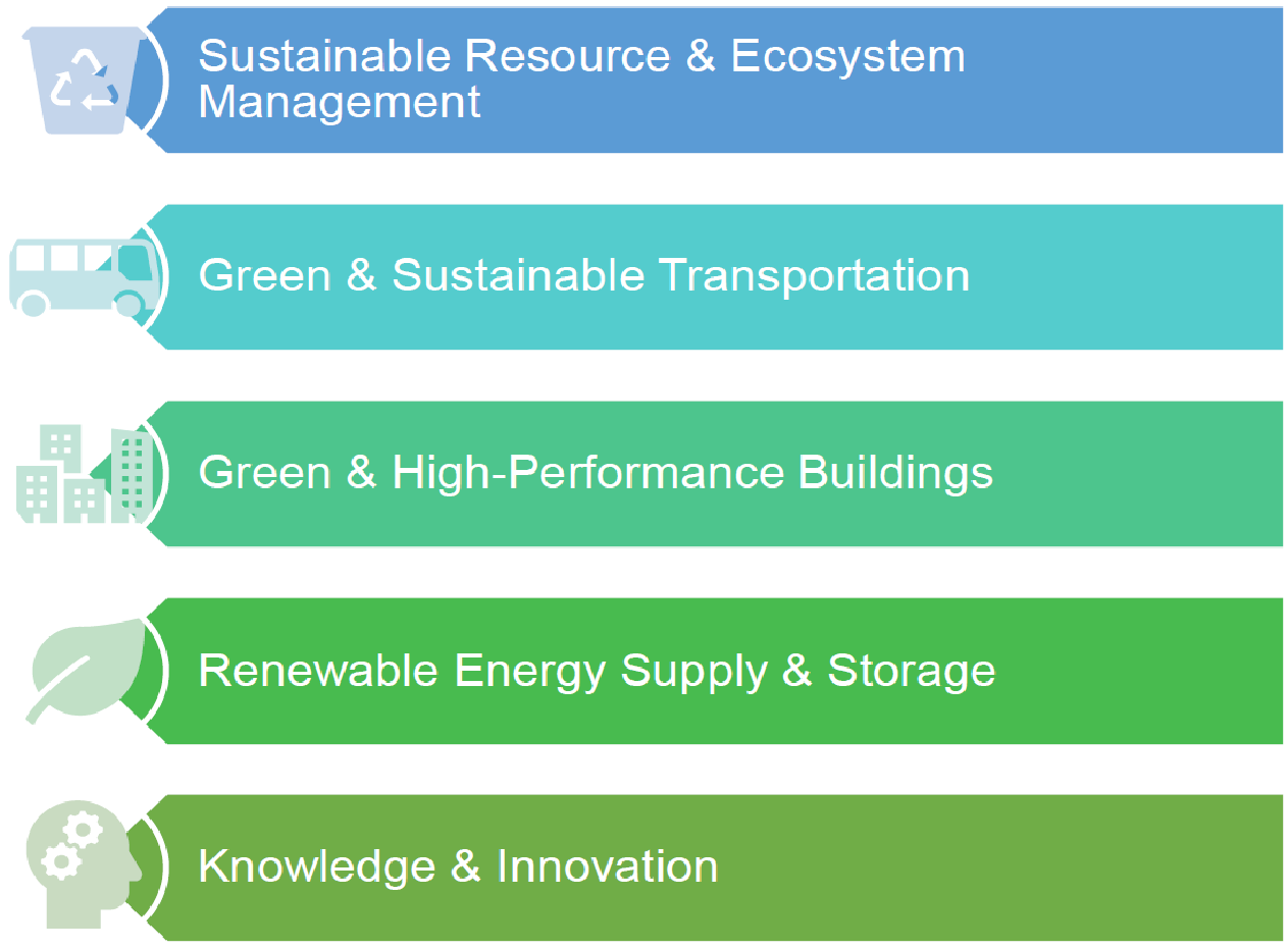 Clean Economy in the Fraser Valley | Fraser Valley Regional District